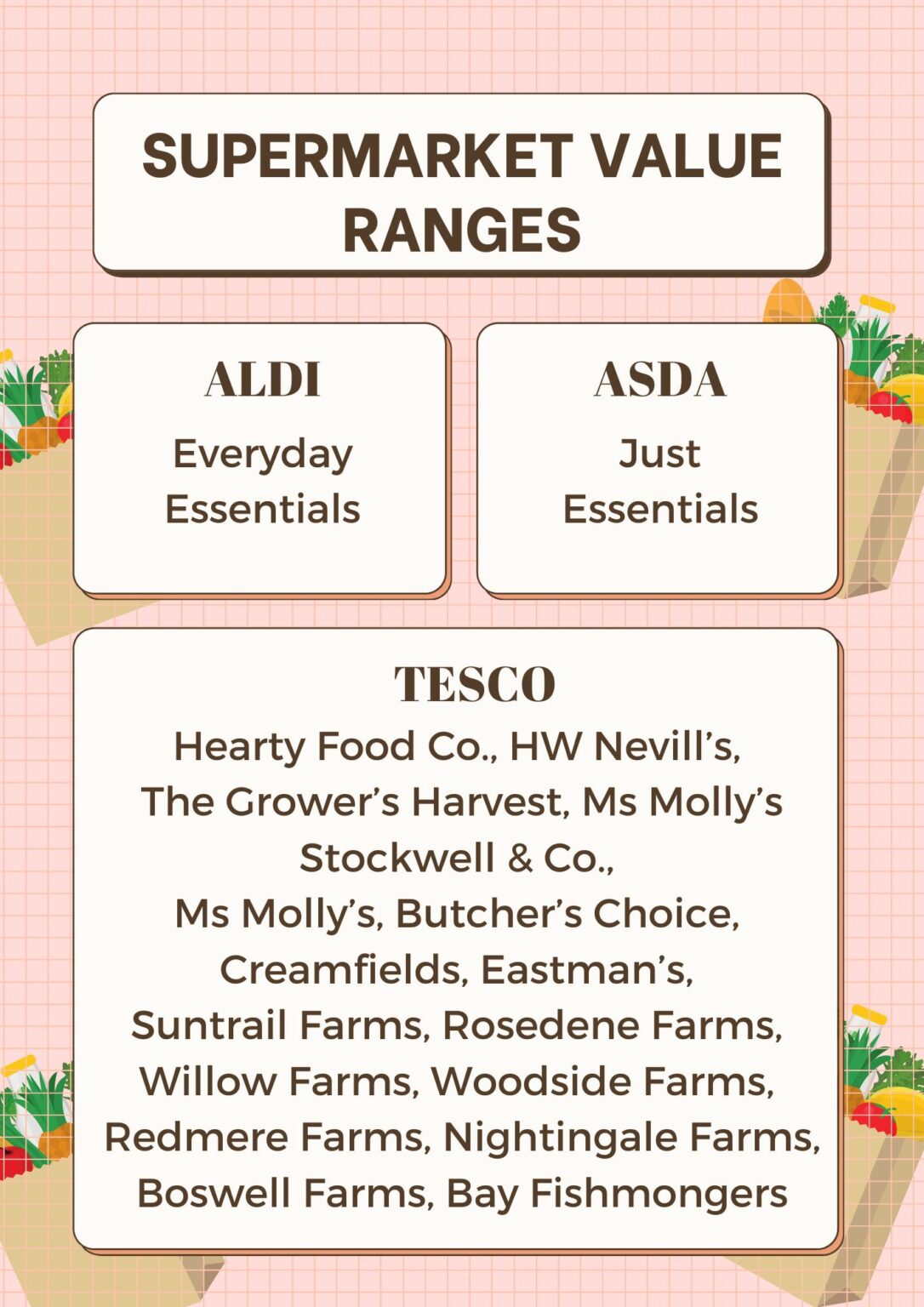 The best supermarket value ranges / essential ranges - Real Mum Reviews
